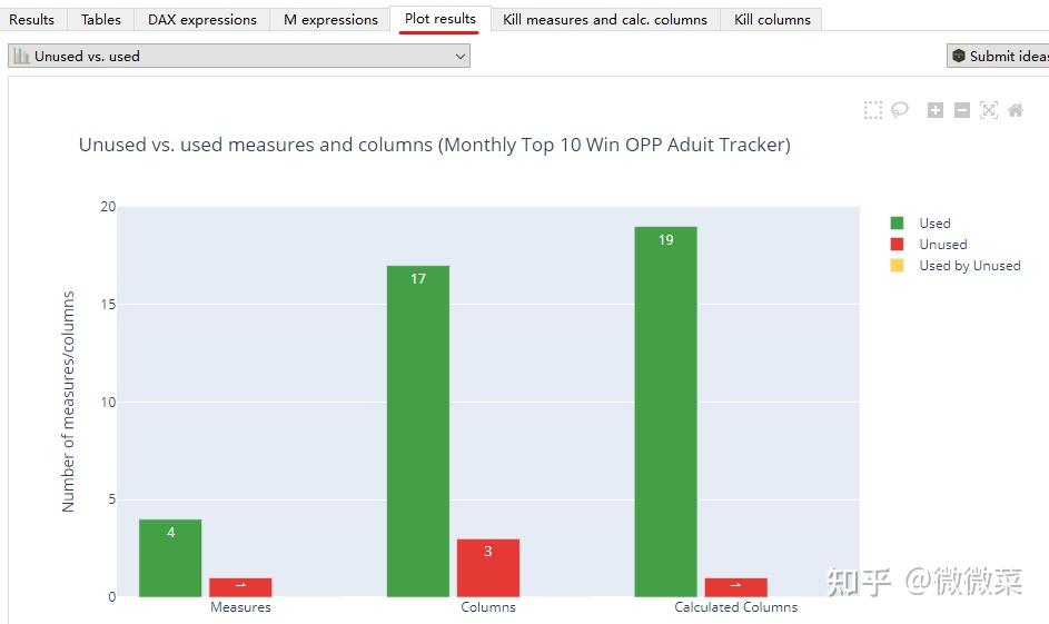 Measure Killer ——Power Bi辅助工具 - 知乎