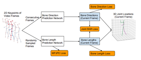 3D Pose Estimation关键点检测的算法整理（2020） - 知乎