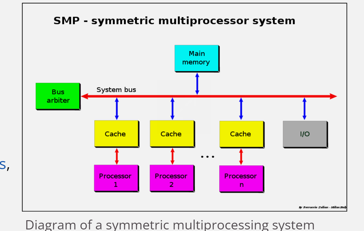 linux开机 | initramfs、initrd、systemd、kernel等 - 知乎