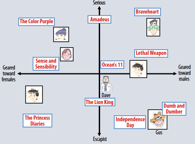 [推荐系统]MATRIX FACTORIZATION TECHNIQUES FOR RECOMMENDER SYSTEMS - 知乎