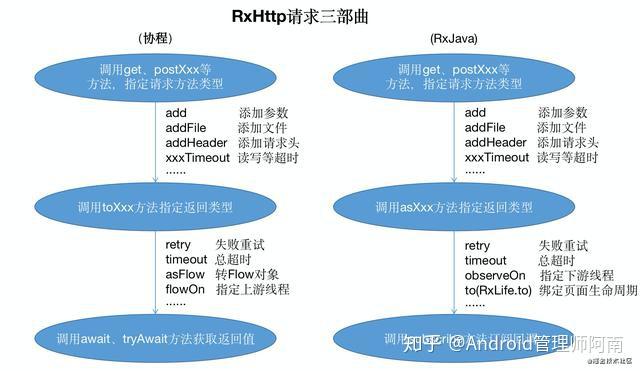RxHttp 完美适配Android 10/11 上传/下载/进度监听 - 知乎