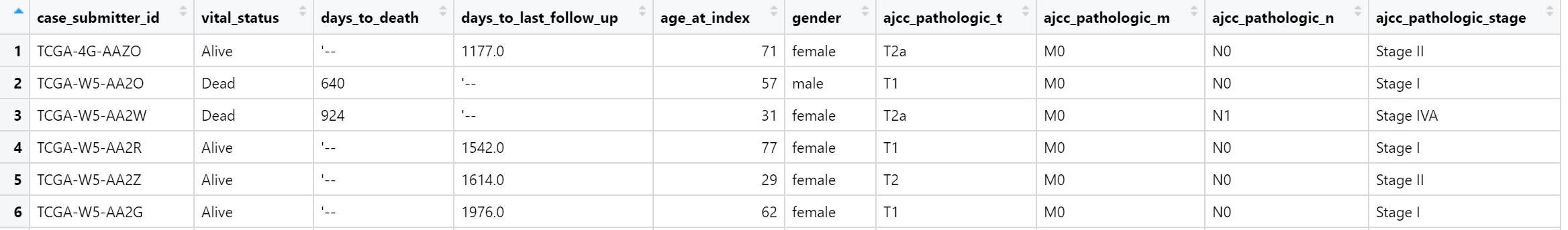 TCGA临床数据下载及生存信息处理 - 知乎