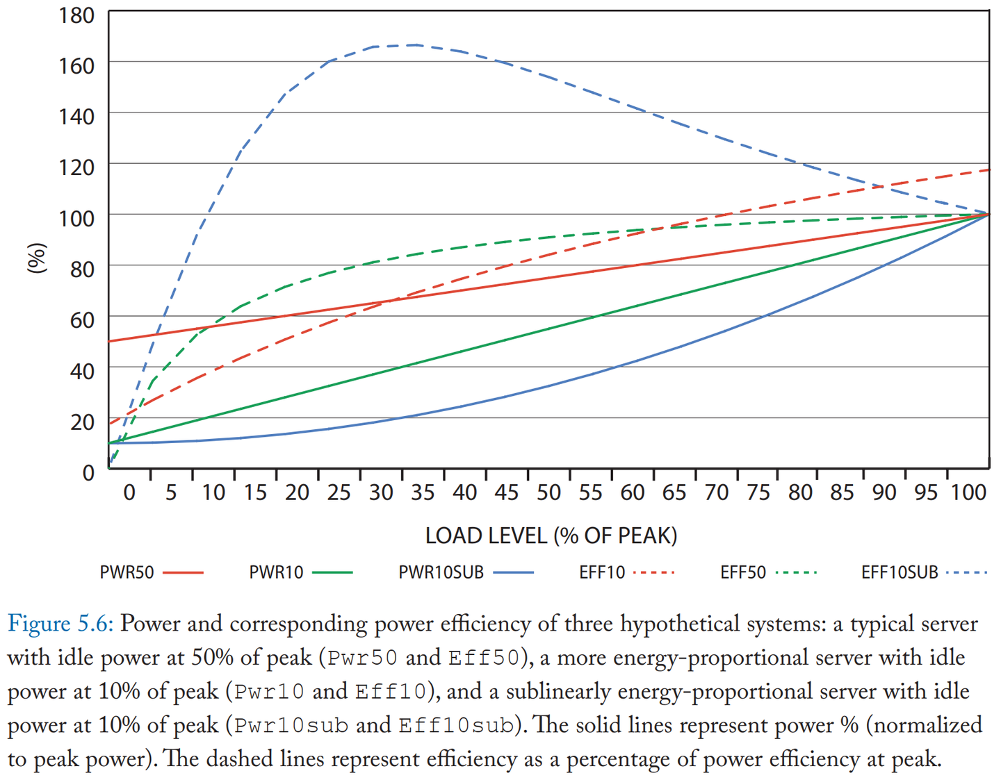 【管中窥豹】浅谈调度器演进的思考，从 CFS 到 EEVDF 有感 - 知乎