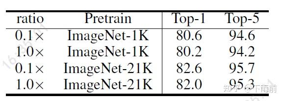Video Swin Transformer 阅读和代码 - 知乎