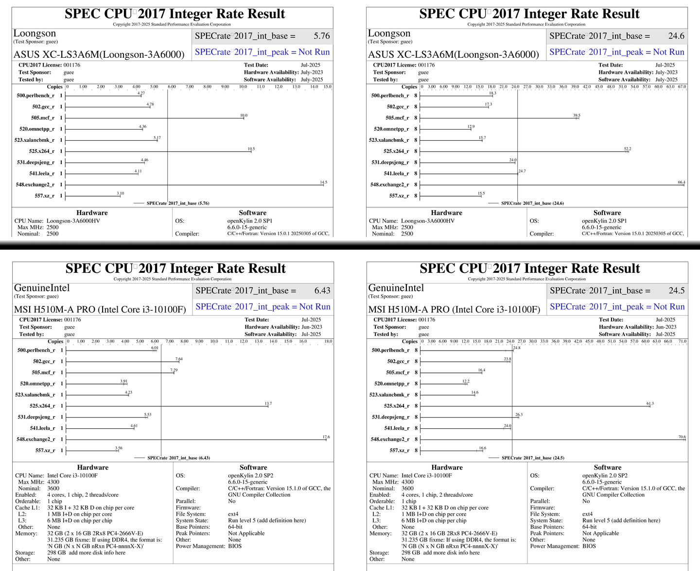 去年买的龙芯3A6000今年还在长高高？ - 知乎