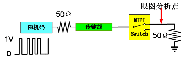 MIPI开关是什么用途，原理又是什么？ - 知乎