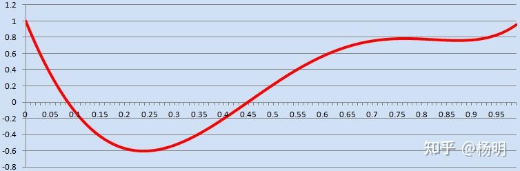 C++数学表达式解析库ExprTK的全面探索 - 知乎