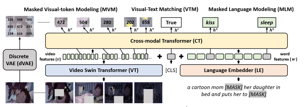 【11月25日】九篇（将）开源论文代码分享 - 知乎