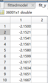 二次谐波响应（SHG）的数据点利用Matlab+Origin瓣型图拟合成完美图形 - 知乎