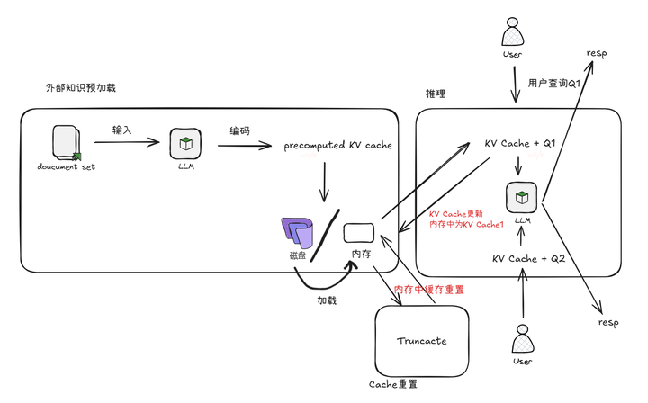 Cache-Augmented Generation（CAG）：一种新的生成增强方案 - 知乎
