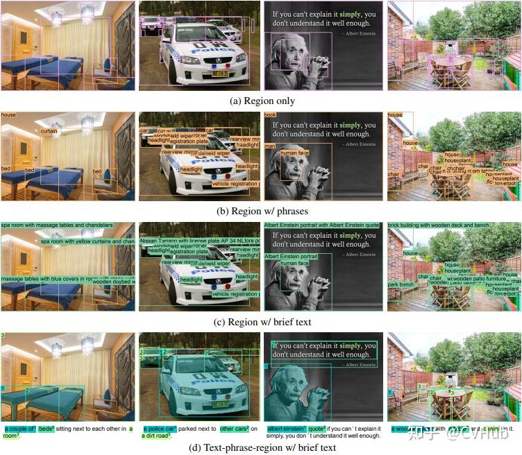 微软 Azure AI 团队新作 | Florence-2: 解锁视觉新境界，万能感知引领未来！ - 知乎