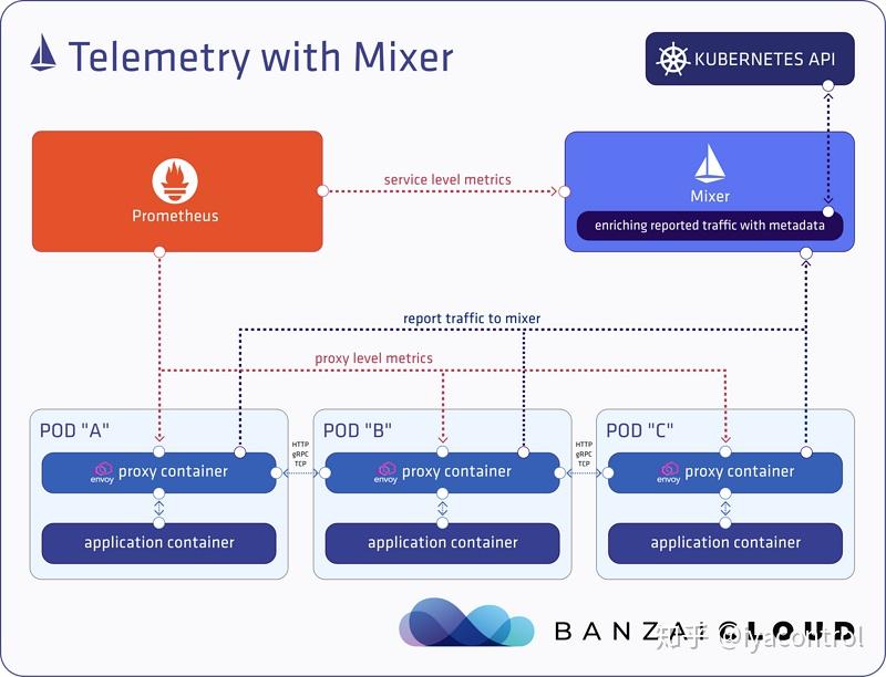 深度解析Istio telemetry V2 - 知乎
