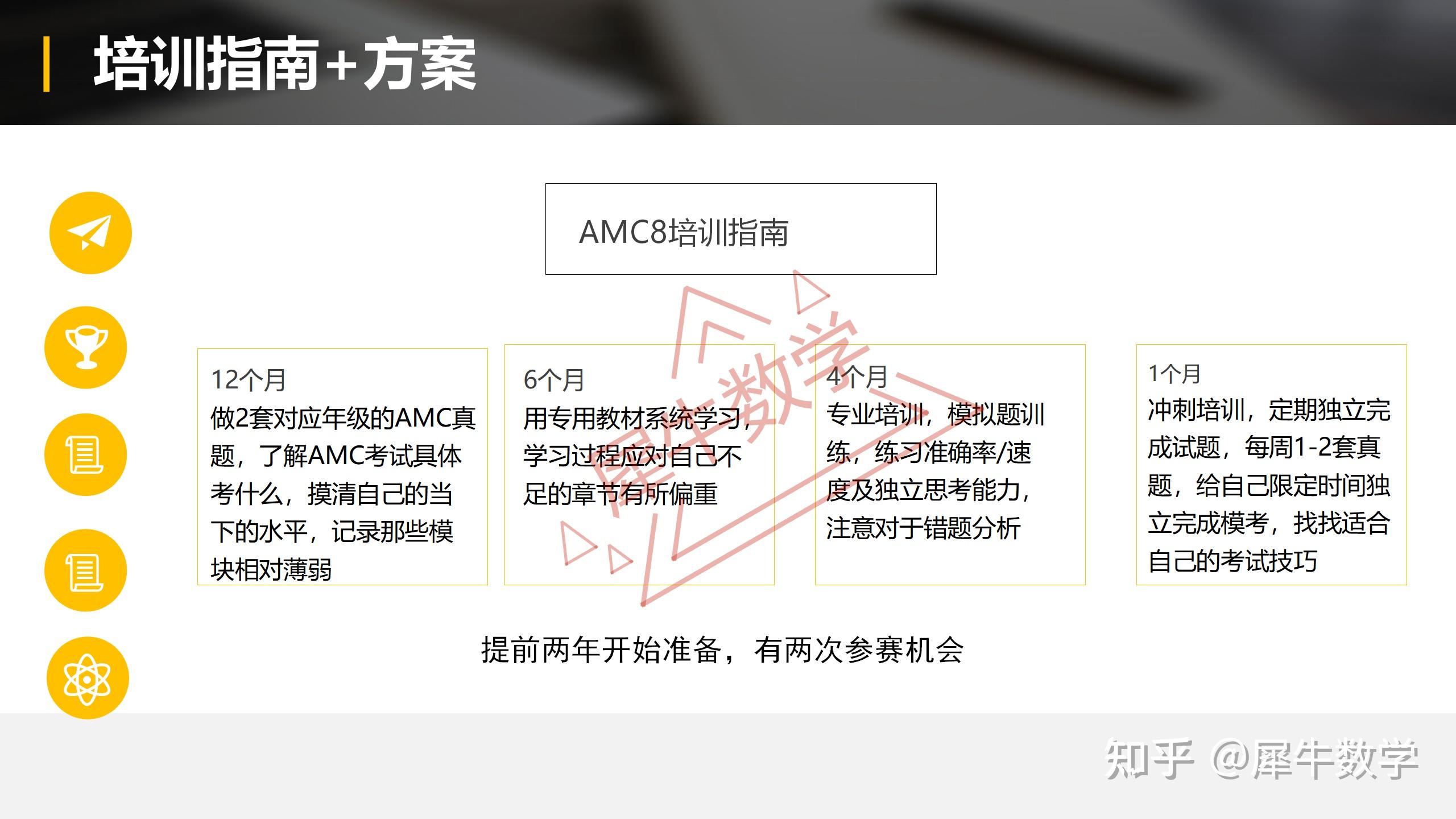 美国 AMC 到底是一个什么样的竞赛？ - 知乎