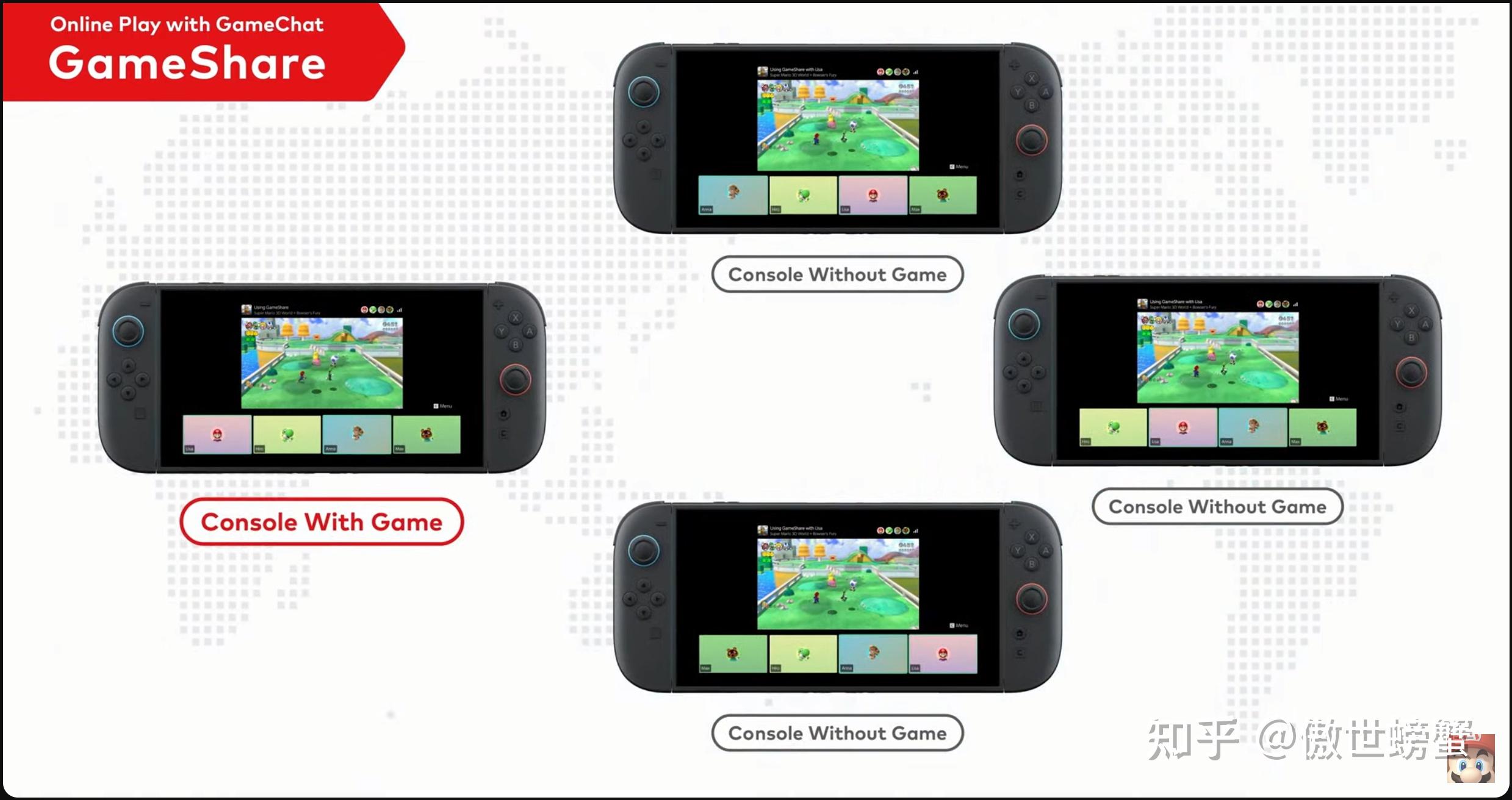 如何评价任天堂新游戏机 Switch2 ？与第一代相比，有哪些亮点？ - 知乎