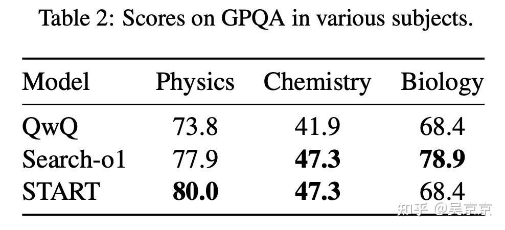 [Paper Reading]START: Self-taught Reasoner with Tools - 知乎