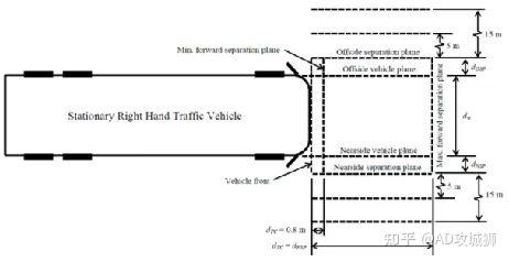法规解毒之商用车 UN R159 (MOIS) - 知乎