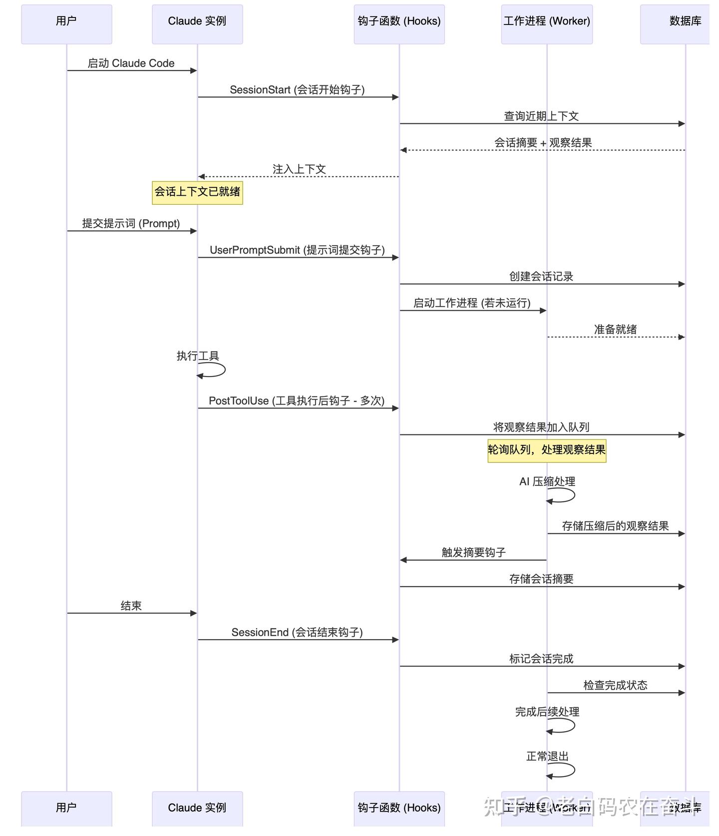 GitHub热点 claude-mem 介绍 - 知乎