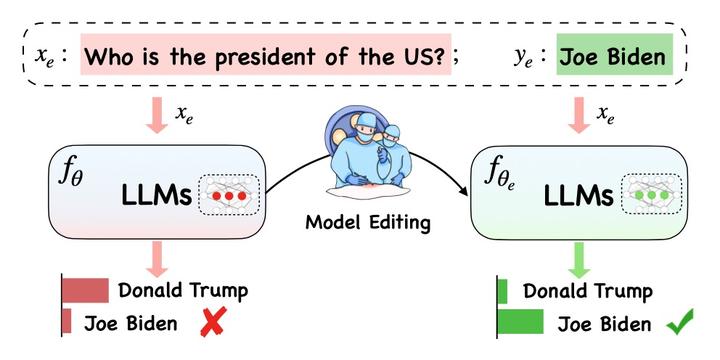 EMNLP2023 - Editing Large Language Models论文解读与实践 - 知乎