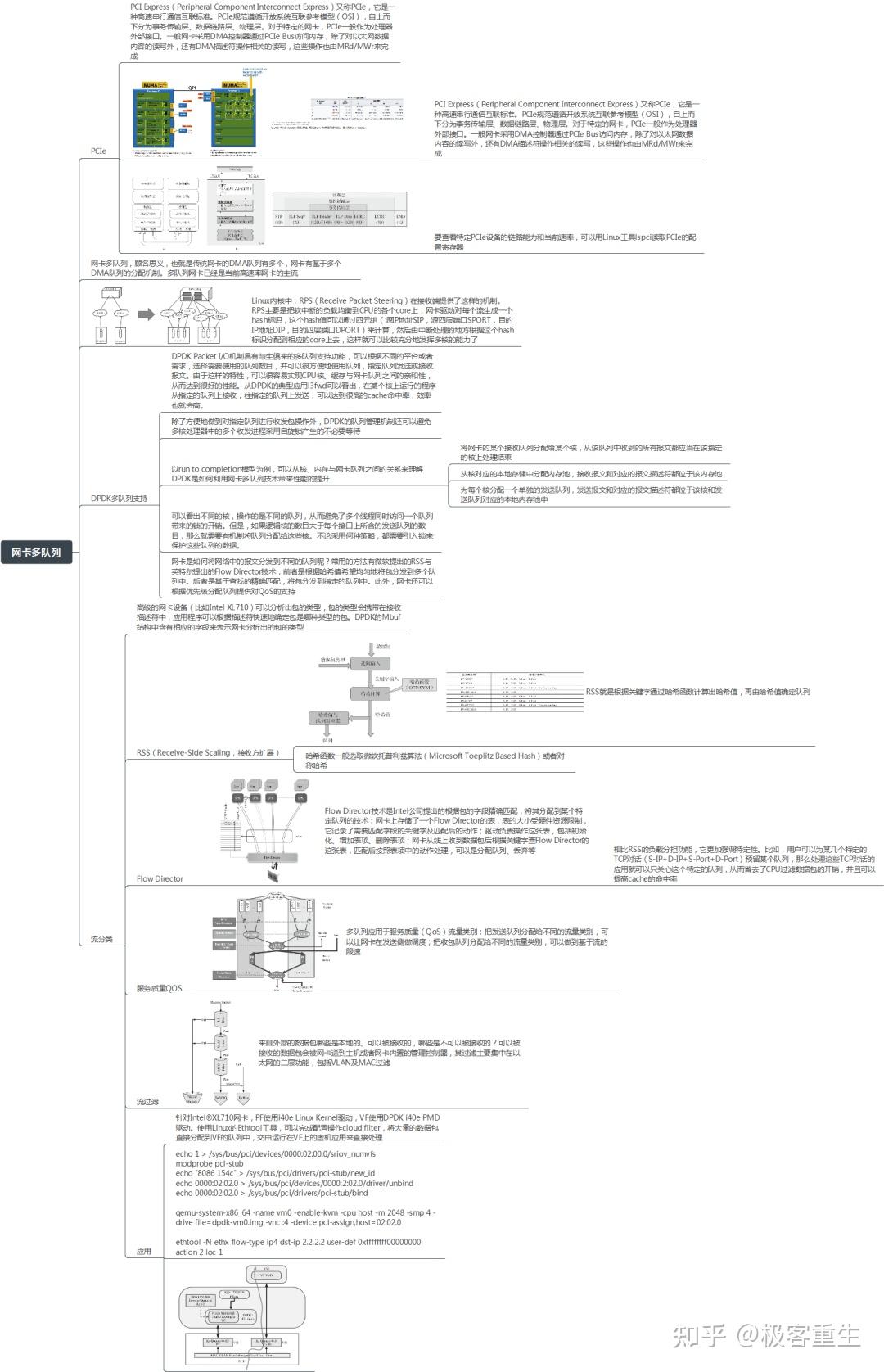 深入理解DPDK架构|经典PDF分享 - 知乎