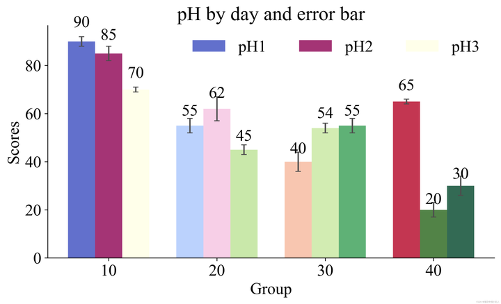 Python绘制带误差棒的柱状图渐变色填充含数据标注（进阶） - 知乎