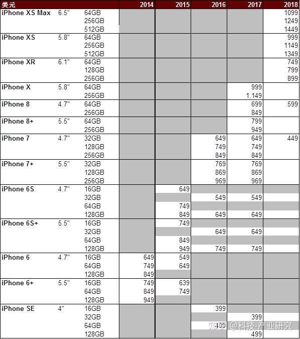 2018年苹果新机发布—iPhone Xs，iPhone Xs Max和iPhone XR - 知乎