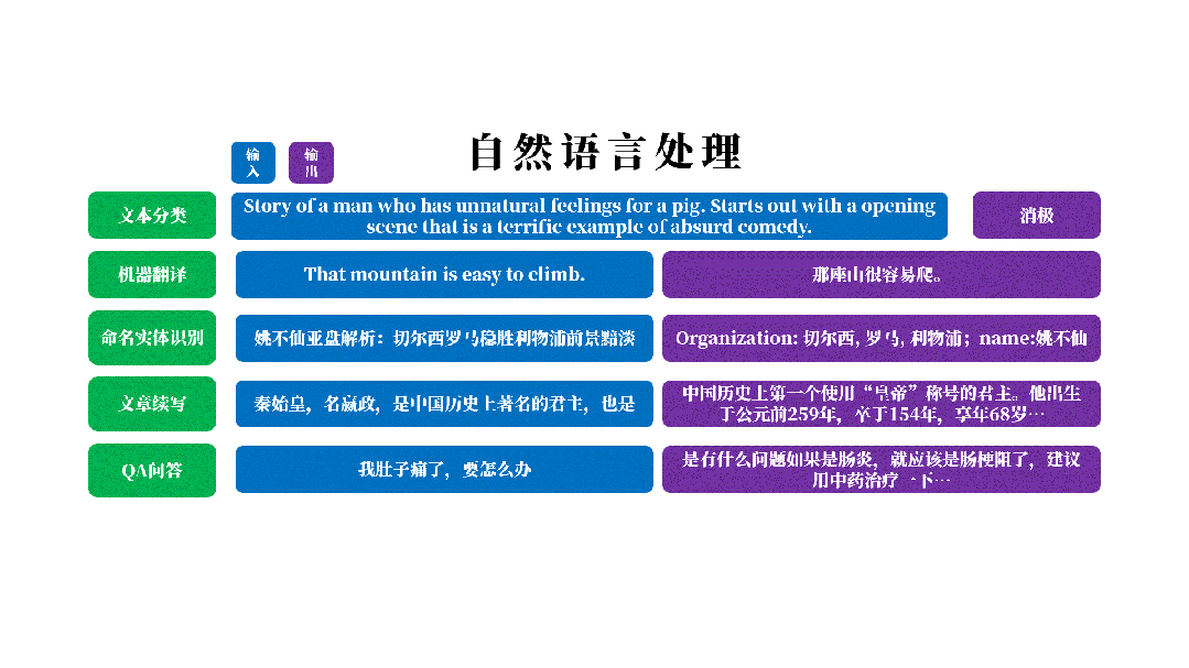 比较好的几个PyTorch练手项目(CV/NLP/LLM) - 知乎