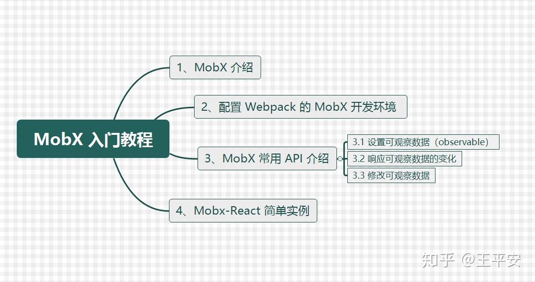 【MobX】MobX 简单入门教程 - 知乎