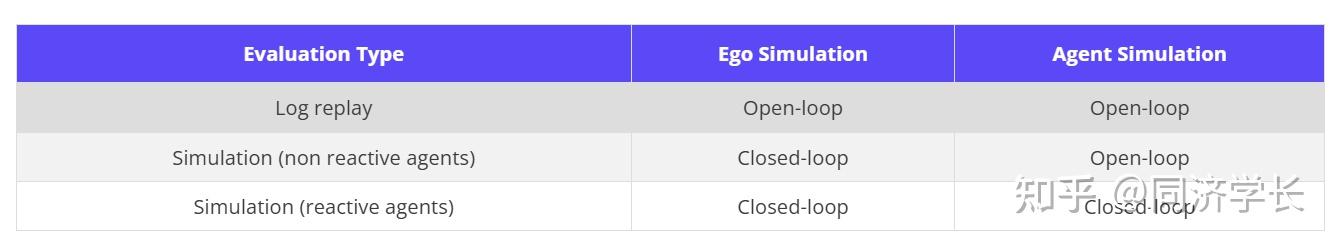 NuPlan数据集介绍（一） - 知乎
