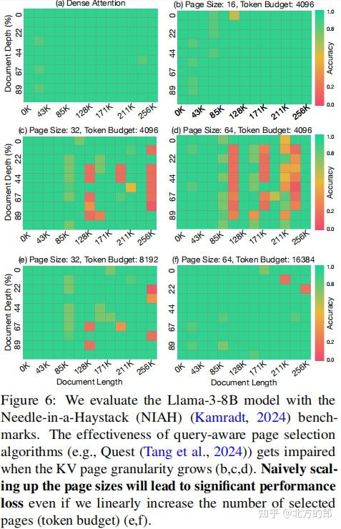 MIT发布LServe：统一稀疏注意力机制重塑长序列大模型服务效率 - 知乎