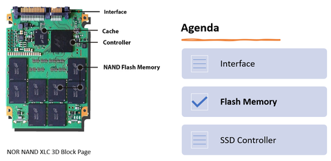 SD NAND硬件电路设计和layout - 知乎