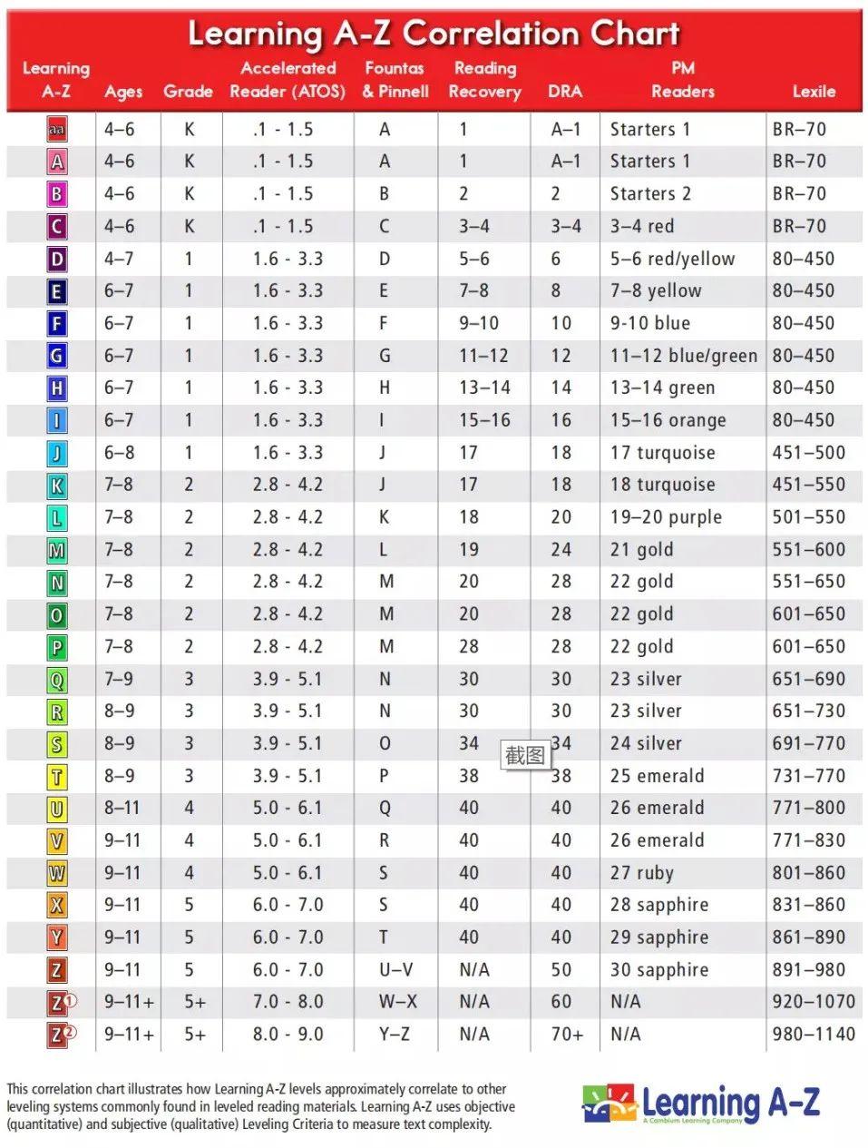 全网最全版RAZ分级读物，含音频、教案、QUIZ、单词表！ - 知乎