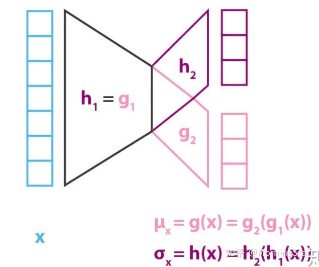 解耦表征学习 | 变分自编码器解读 (Variational Autoencoder, VAE) - 知乎