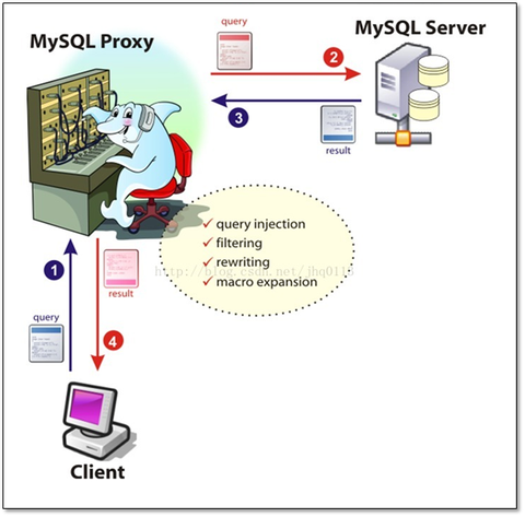 Egon林海峰 - 知乎