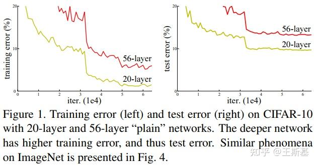 Resnet VS. EfficientNet：主干网络发展速览 - 知乎
