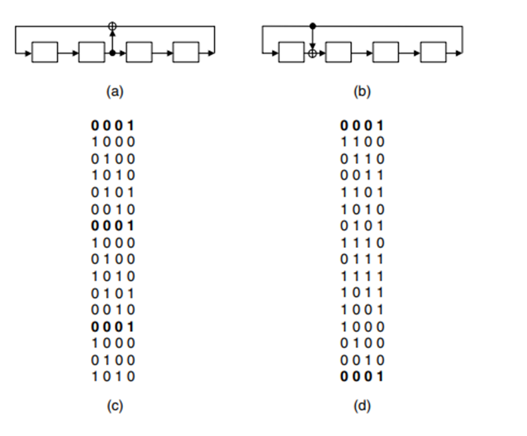 LFSR的特征多项式和输出序列怎么求？ - 知乎