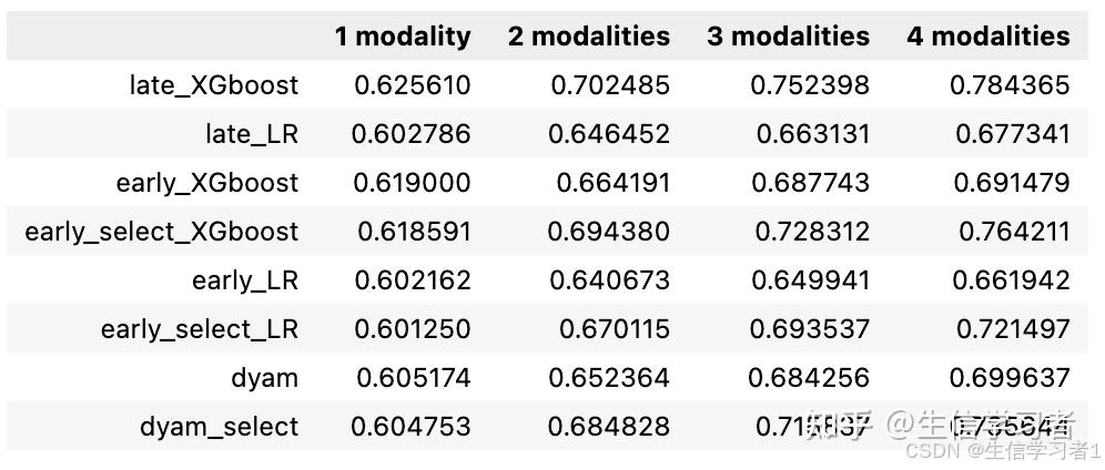 科研绘图系列：python语言绘制SCI图合集 - 知乎