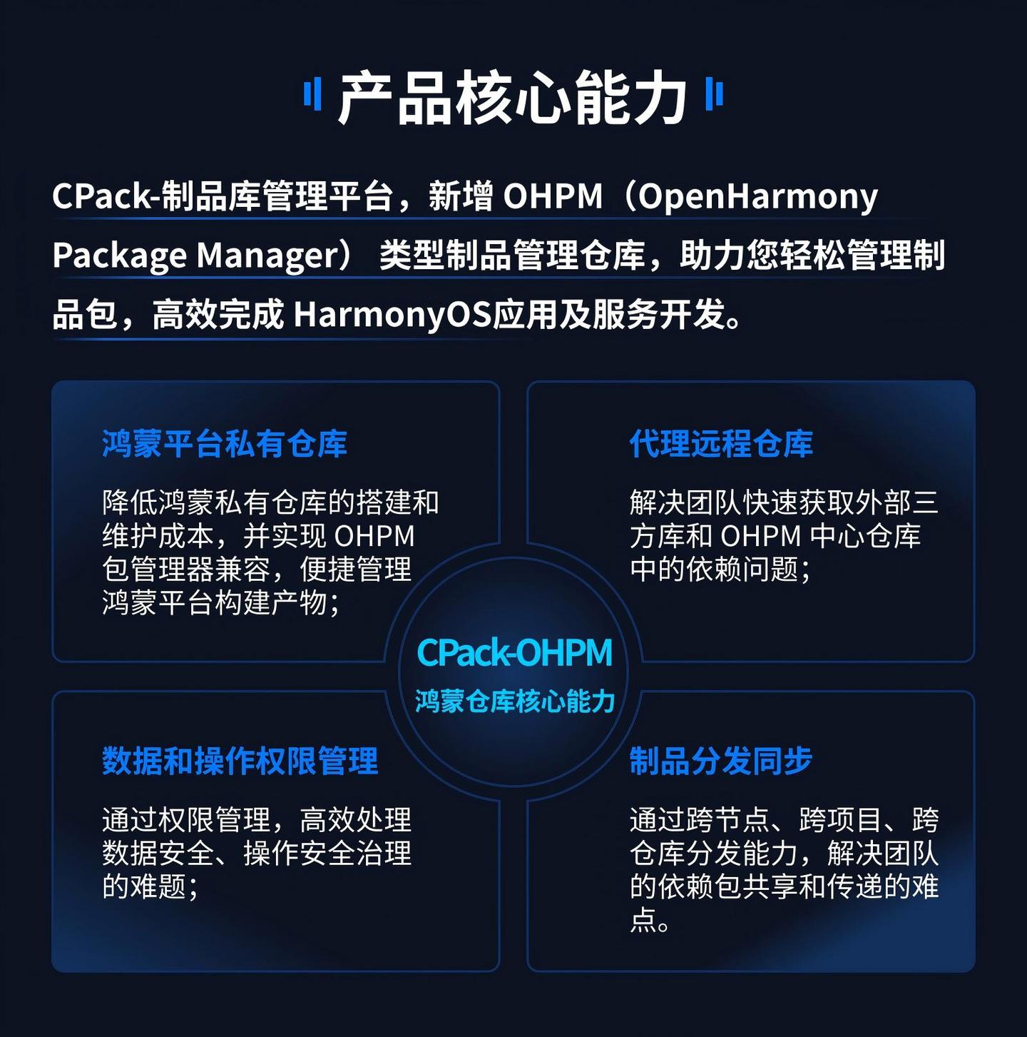 嘉为蓝鲸CPack制品库：全新支持“纯血”鸿蒙制品 - 知乎