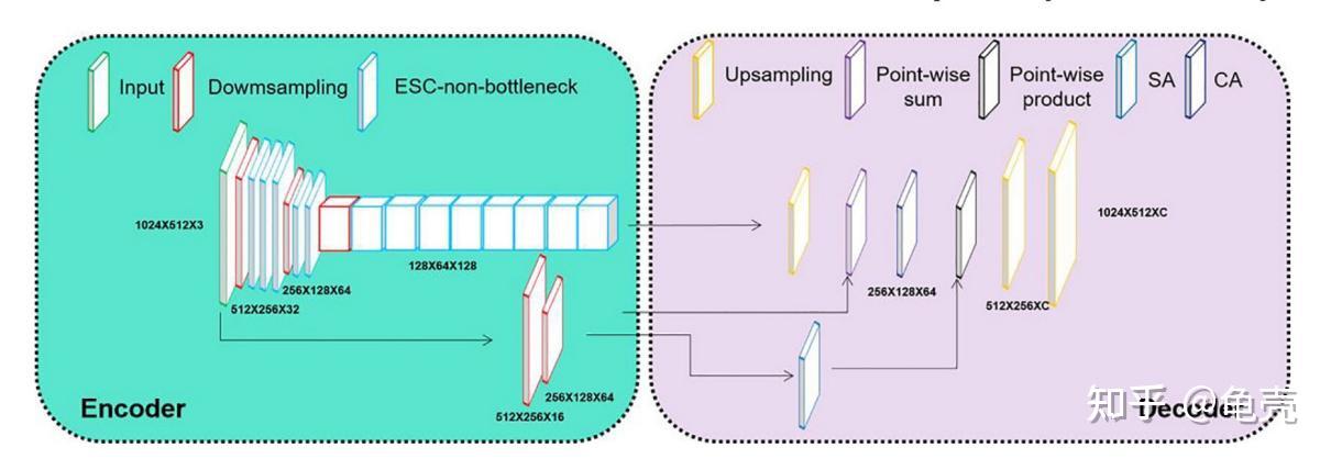 轻量级实时语义分割 - 知乎
