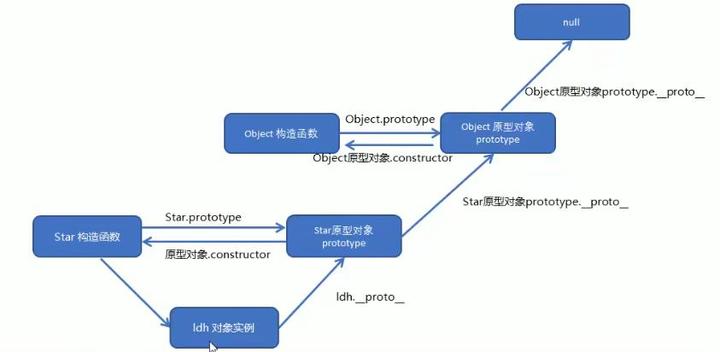 Es5 Es6 实现继承的思路与区别 知乎