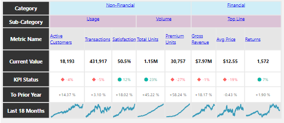 PowerBI多指标KPI图表：Power KPI Matrix - 知乎