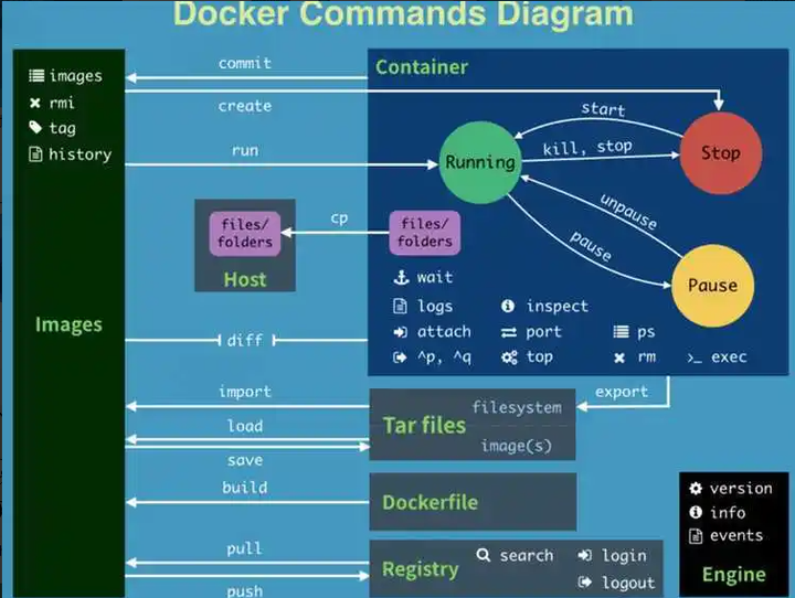 【Docker学习系列】Docker学习1-docker安装 - 知乎