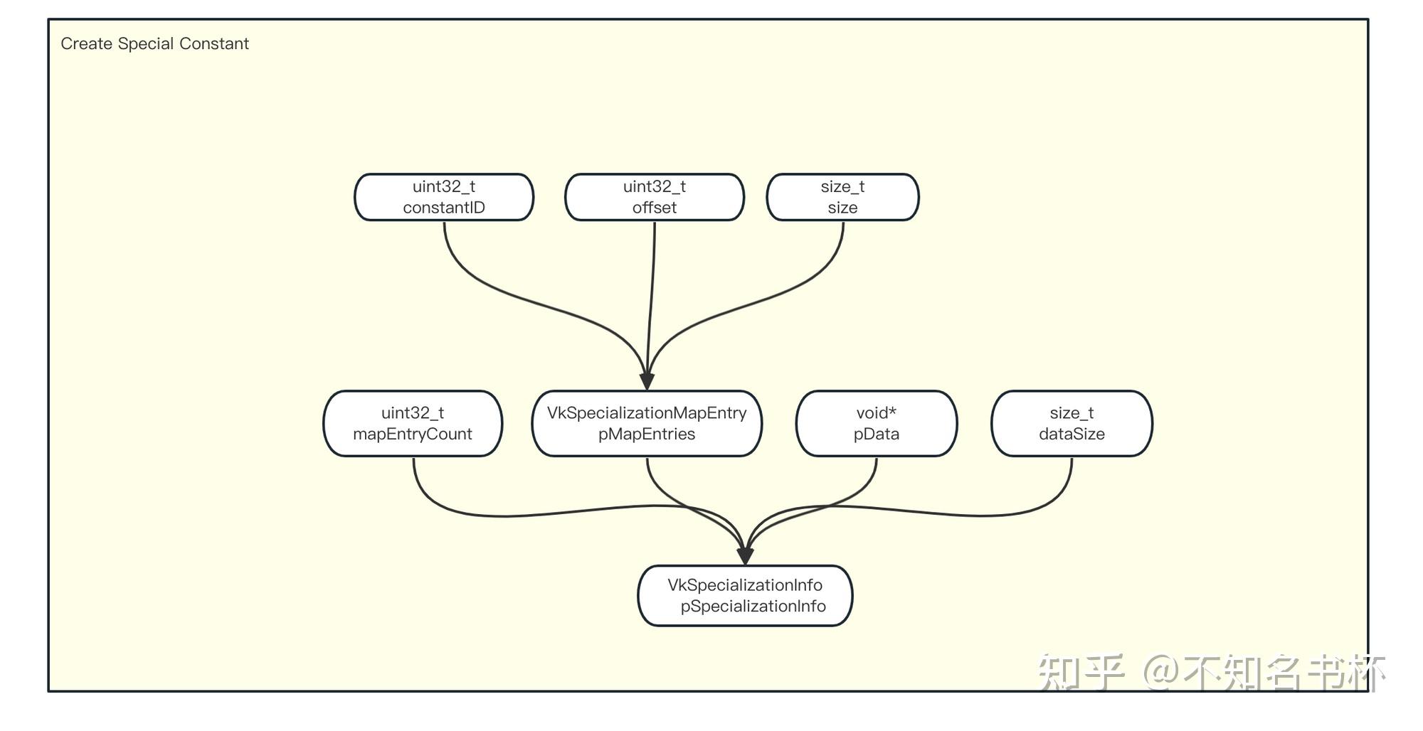 理解Vulkan管线(Pipeline) - 知乎