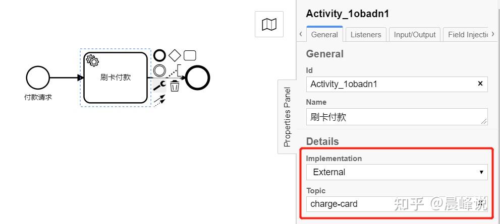 Camunda 官方快速入门教程中文版（完整版） - 知乎