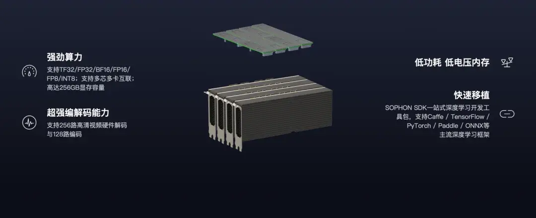 权威认证！算能SC11 FP300计算卡完成中国信通院AI芯片与大模型适配评测 - 知乎