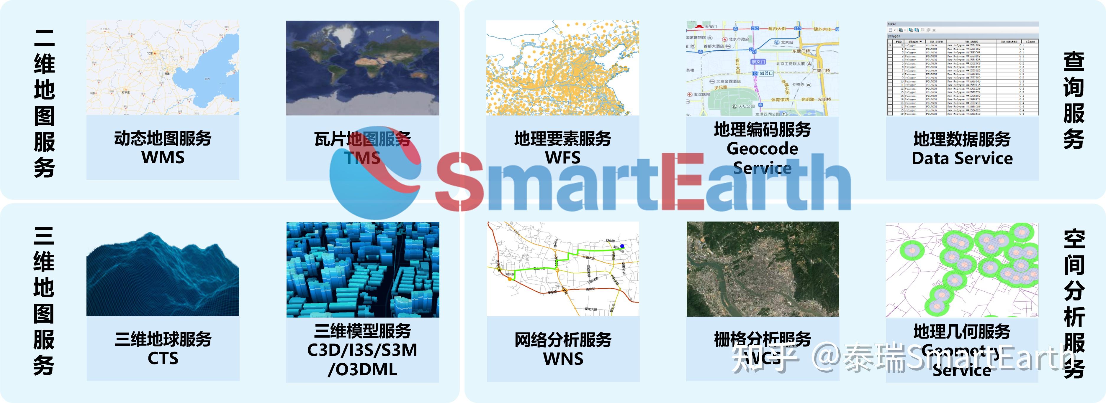 SmartEarth实景三维地理实体系列产品详解：实景三维双引擎平台 - 知乎
