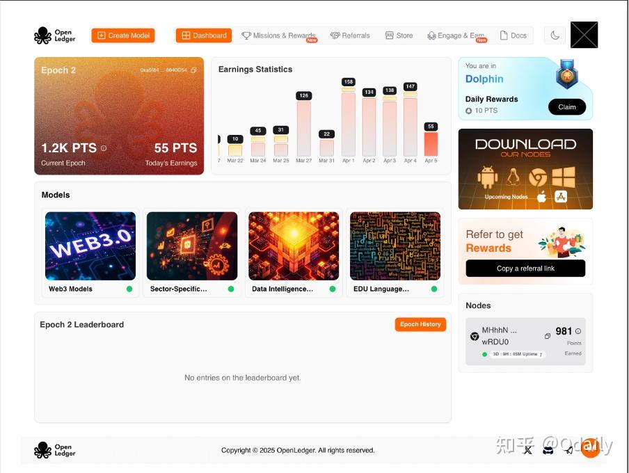 活跃用户数突破110万，OpenLedger为专业化AI铺路 - 知乎