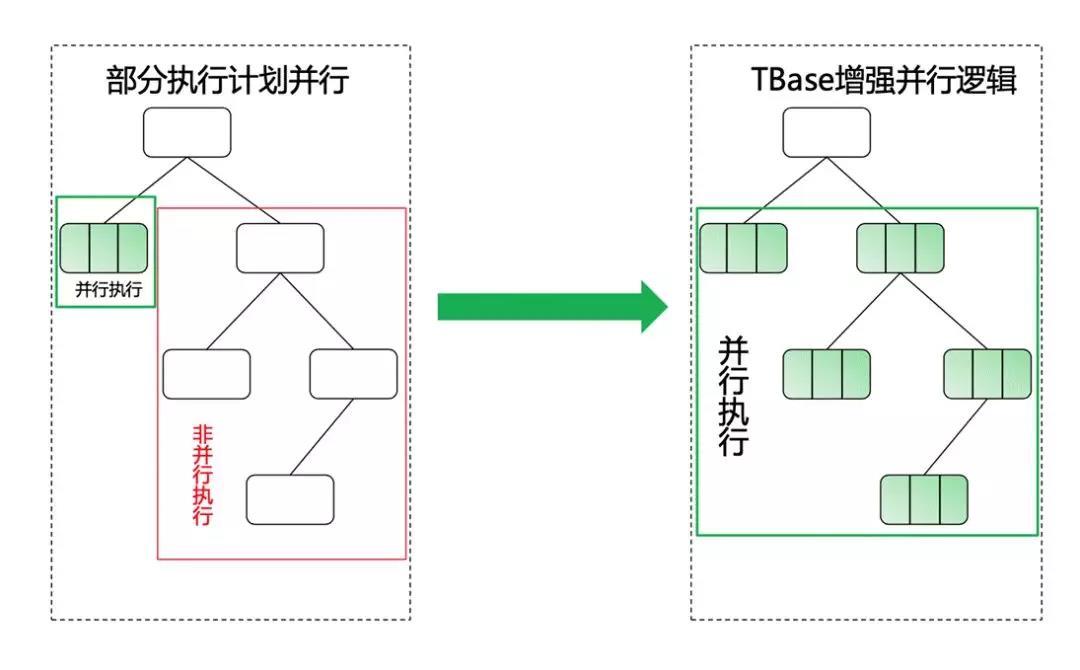 国产开源数据库：腾讯云TBase在分布式HTAP领域的探索与实践 - 知乎