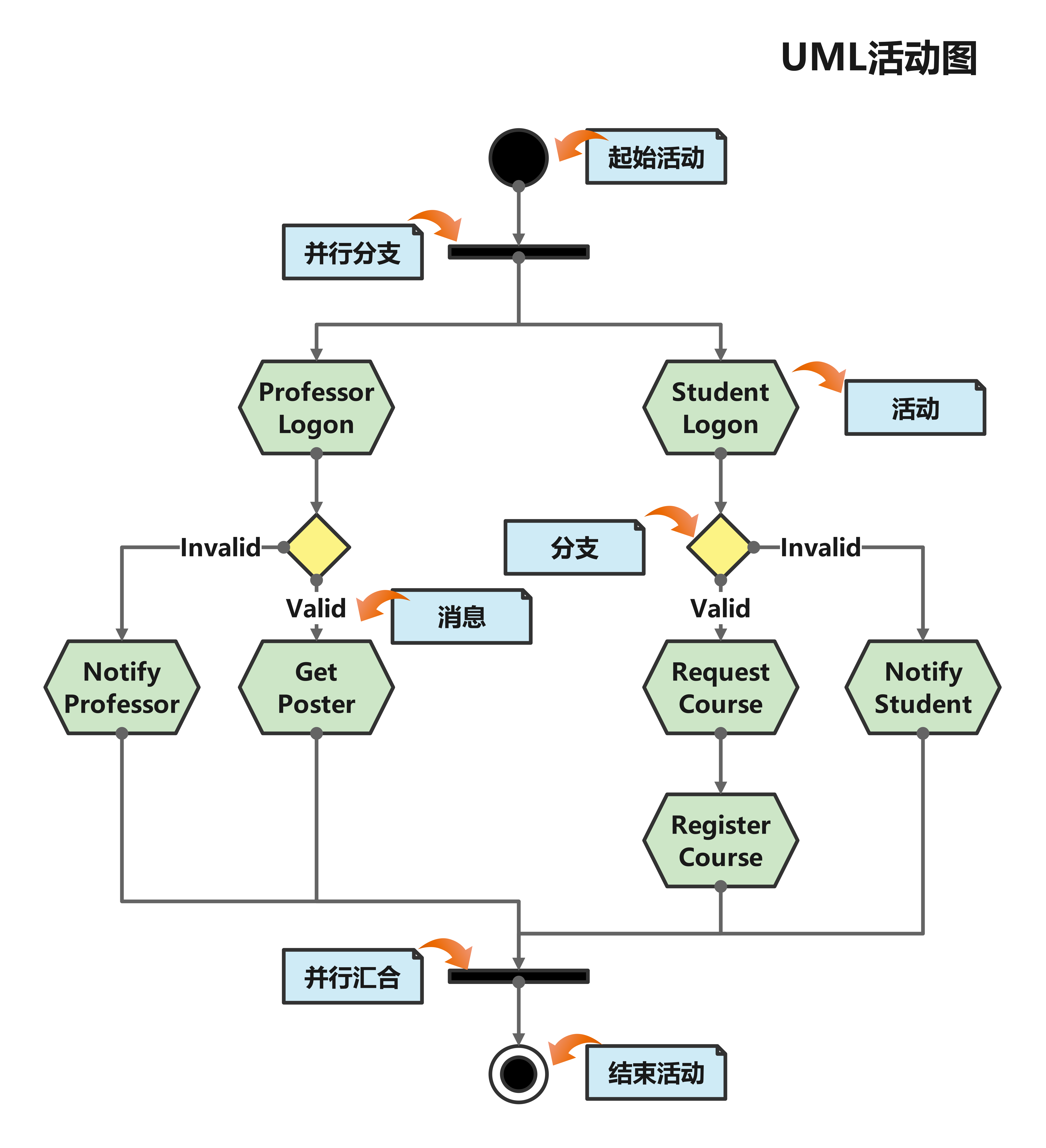 UML图是什么？用什么软件绘制？ - 知乎