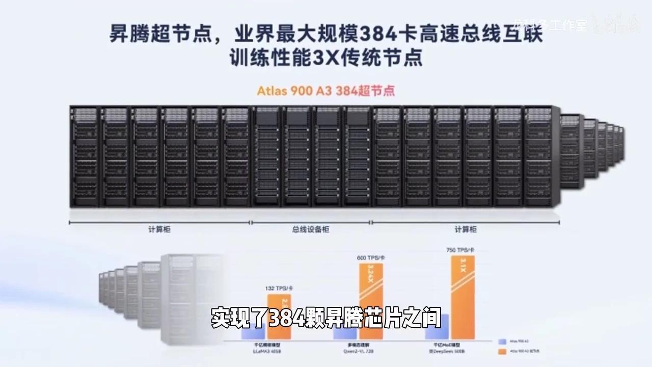 华为憋出大招，昇腾384超节点，为啥超过英伟达 - 知乎