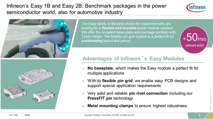 碳化硅功率模块是怎么发展起来的，有哪些封装形式和优势？ - 知乎